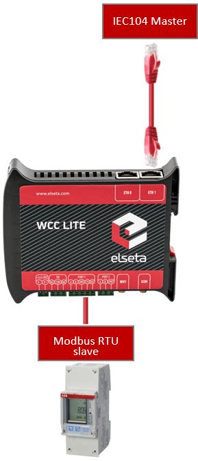 Modbus RTU To IEC P Elseta Knowledge Base