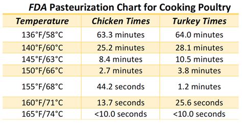 How Well Do You Trust Your Thermometer Chicken Is Done At 165° But Do You Pull It Then Or
