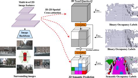 Figure 1 From Octocc High Resolution 3d Occupancy Prediction With Octree Semantic Scholar
