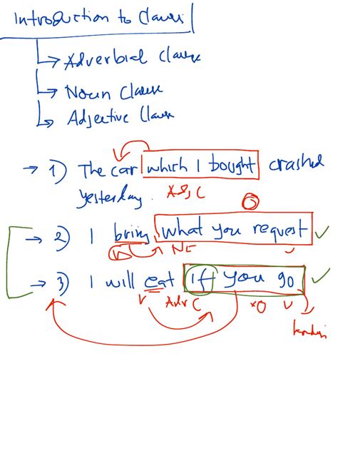 Catatan Structure B16 Pdf
