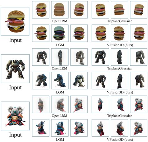 논문 리뷰 Vfusion3d Learning Scalable 3d Generative Models From Video Diffusion Models