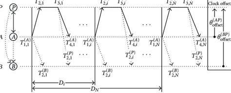 clock synchronization model of pbs download scientific diagram