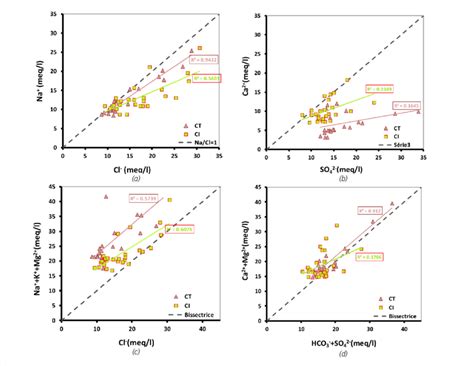 Binary Diagram Between Chemical Ions Download Scientific Diagram