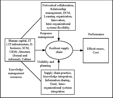 Sparse Conditional Constant Propagation Semantic Scholar