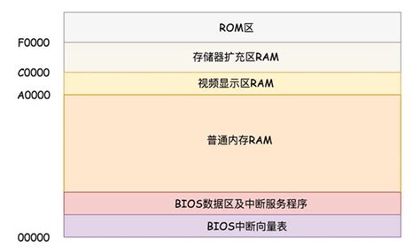 Linux启动流程 梳理 思维导图 流程图 值得收藏 知乎