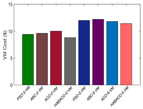 Sustainability Free Full Text Cloud Fog Based Smart Grid Model For Efficient Resource Management