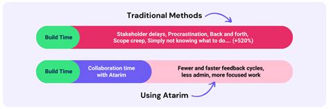 Website Project Management Made Easy Streamline Your Workflow With Atarim Atarim
