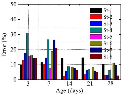 Calculation Errors Download Scientific Diagram
