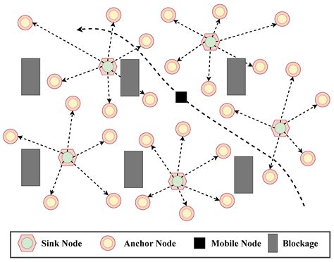 Enhanced Localization In Wireless Sensor Networks Using A Bat Optimized