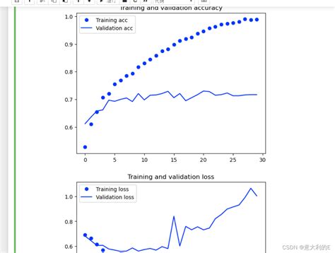 基于tensorflow和keras实现卷积神经网络cnntensorflow Keras 卷积 Csdn博客