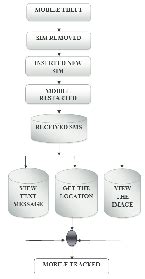System Architecture Download Scientific Diagram