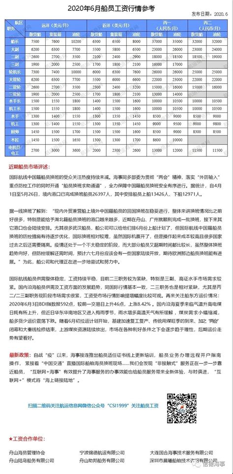2020年6月份船员工资行情参考 信德海事网 专业海事信息咨询服务平台