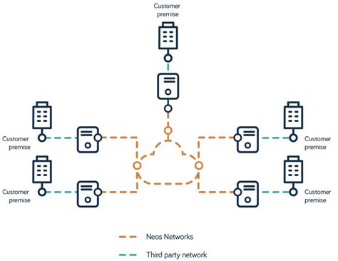What Is Metro Ethernet Neos Networks