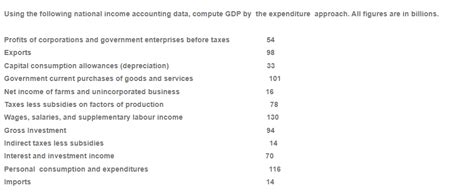 solved part 1 what the value of gdp using the expenditure
