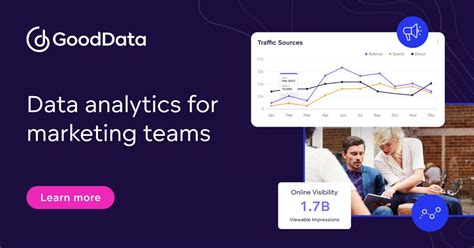 gooddata on linkedin marketing data analytics software