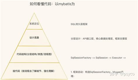 如何快速看懂代码 知乎