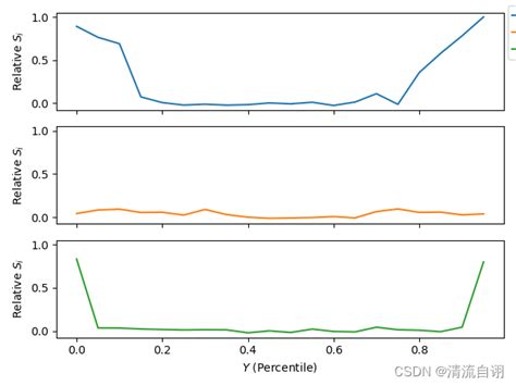敏感性分析一览 建筑能源python敏感性分析 csdn博客