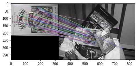 Opencvとは? |opencv オープンソースのすすめ|株式会社アルゴ Opencvとは? |opencv オープンソースのすすめ|株式会社アルゴ