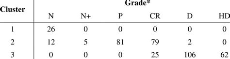 Cluster Of Final Marks For Calc Download Scientific Diagram