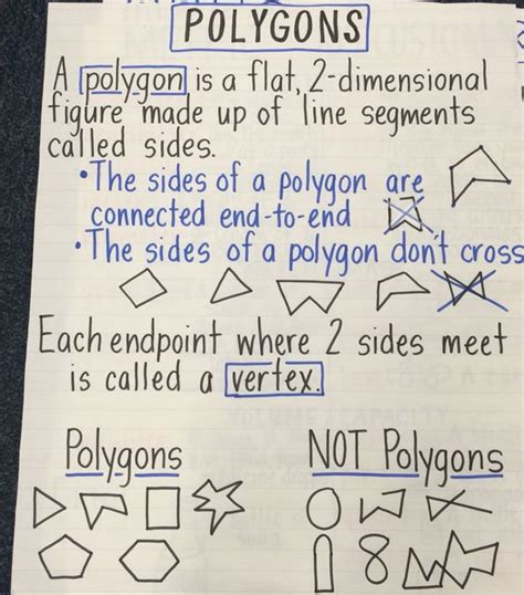 Polygons Quadrilaterals And Triangles Oh My Traveling Through 2nd