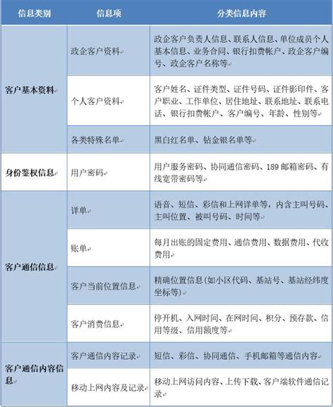 安华金和关于数据安全治理中分级分类的建议 搜狐大视野 搜狐新闻