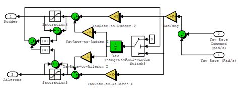 matlab simulink environment component for uav testbed download