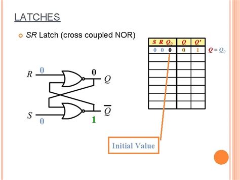 CHAPTER FIVE SYNCHRONOUS SEQUENTIAL LOGIC SEQUENTIAL CIRCUITS