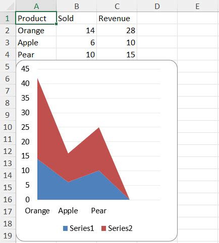 Area Chart SlapKit Excel Documentation
