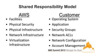 AWS Summit 2012 ソリューションセッション 4 AWS Overview of Security Processes PDF