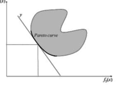 Figure 1 From Optimal Flow Of Active Power With Pollution Control Using Multi Objective Particle
