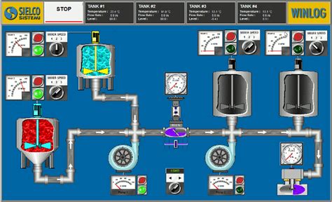 What Is Scada What Does Scada Mean Supervisory Control And Data Acquisition