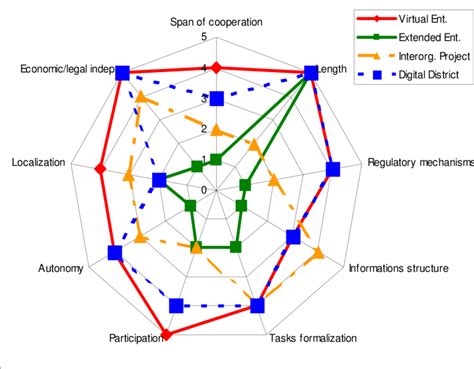 Graphical Representation Of The Comparison Download Scientific Diagram