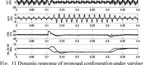 Figure 11 From A New Combination Of Shunt Hybrid Power Filter And Thyristor Controlled Reactor