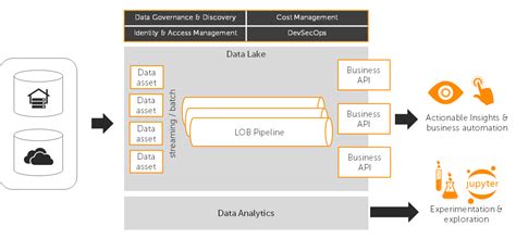 Azure Synapse Analytics How Serverless Is Replacing The Data Warehouse