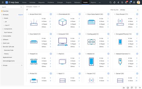 It Asset Inventory Management Software Manageengine