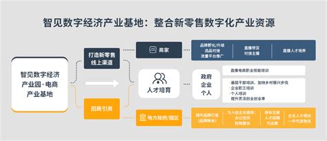 数字经济产业基地 企业官网