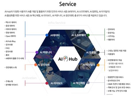 Sql학습 및 Db설계 데이터 수집 및 전처리 놀라운 한글 데이터 짱 Awesomekoreandata Sql학습 및 Db설계 데이터 수집 및 전처리 놀라운 한글 데이터 짱 Awesomekoreandata