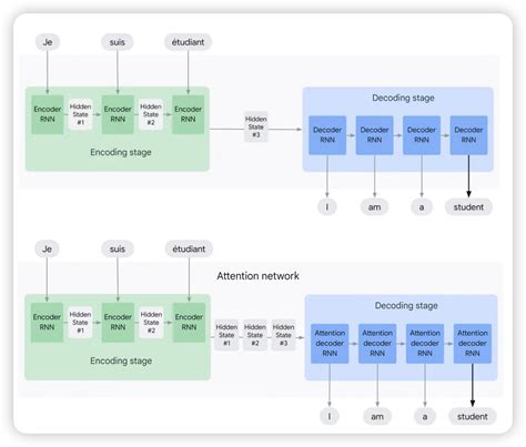 大模型开发理论与技术的演进 开发调优 Linux Do