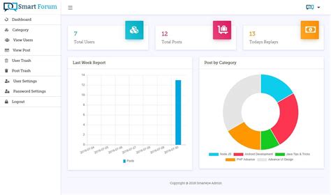 Smart Forum Forum Php Script By Smarteye Codester