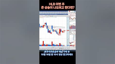 Hlb차트분석 주식공부 Hlb 차트공부 주식초보 차트분석 주가전망 Youtube