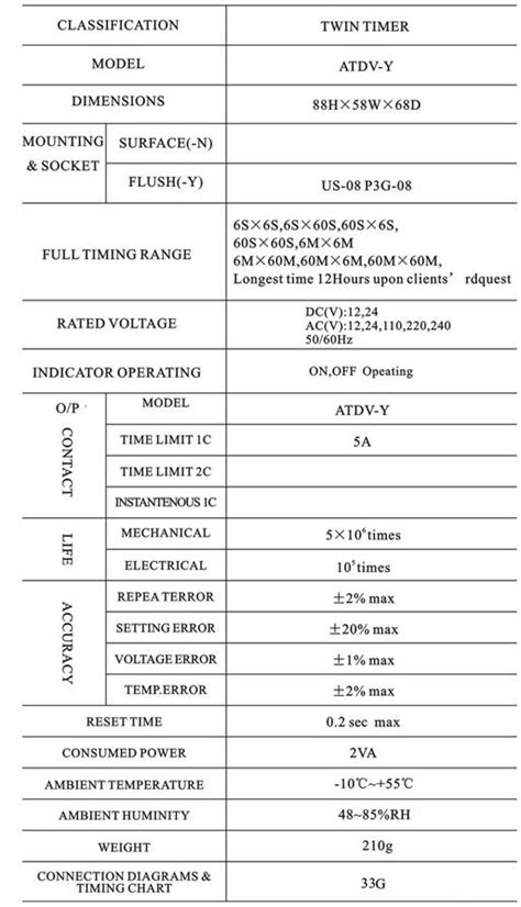 Twin Timer Atdv Y Time Relay Atdv Y Atdv Y China Manufacturer And Supplier Zhejiang Kane