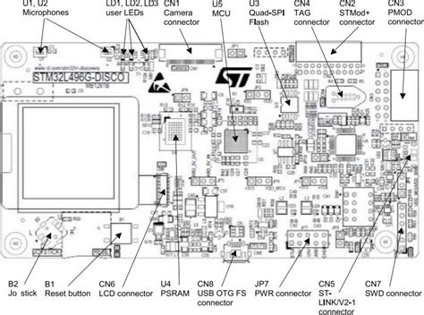 Плата розробника Stm32l496g Disco купити в Києві та Україні