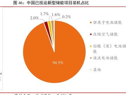 GPU与CPU散热设计功耗 TDP 增长趋势 年 月 行业研究数据 小牛行研