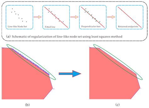 Applied Sciences Free Full Text Multilevel Regularization Method