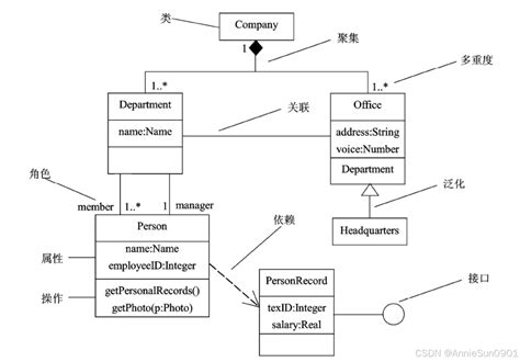 软件设计师考试笔记(五、结构化开发方法 And 面向对象技术)软件设计师内聚 Csdn博客 软件设计师考试笔记(五、结构化开发方法 And 面向对象技术)软件设计师内聚 Csdn博客