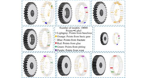 Gear Data Set With Defects The Light Gray Orange Blue Red Green Download Scientific