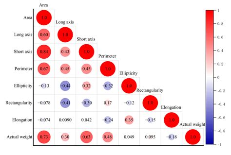 Agriculture Free Full Text Wheat Seed Phenotype Detection Device