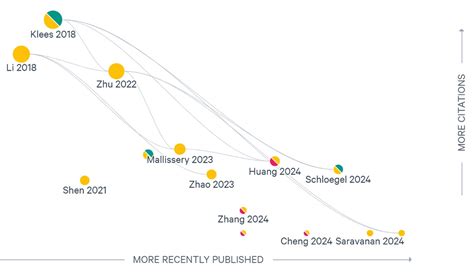Fuzz Testing For System Vulnerabilities Itea Journal