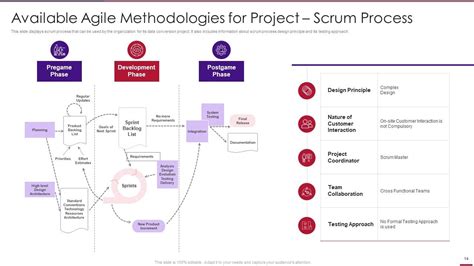 Using Agile In Data Transformation Project It Powerpoint Presentation Slides Presentation