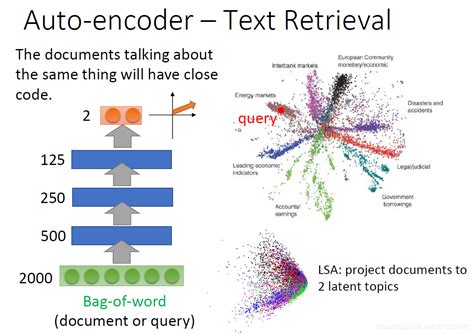 深度学习 生成模型：autoencoder模型（encoder Decoder框架embeddinggenerator）【variational Autoencoder已被gan取代